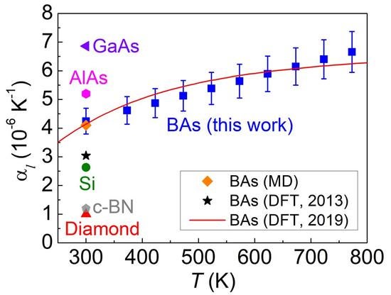 Publications | Xi Chen Lab